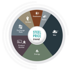 EN26 826M40 steel - Steel stock supply from High Peak Steels